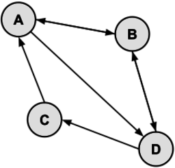 Graph Theory - ACSL Category Descriptions