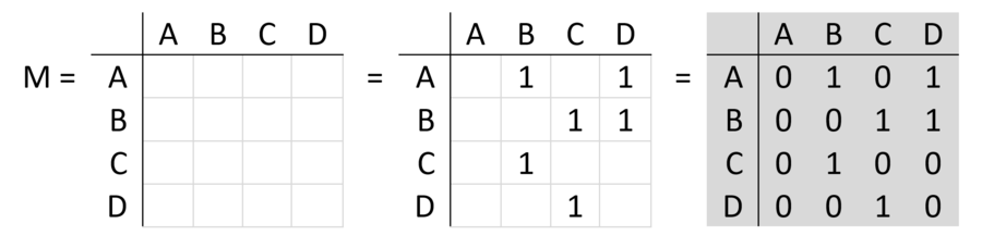 Graph Theory - ACSL Category Descriptions