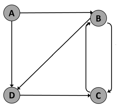Graph Theory - ACSL Category Descriptions