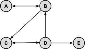 Graph Theory - ACSL Category Descriptions