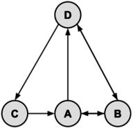 Graph Theory - ACSL Category Descriptions