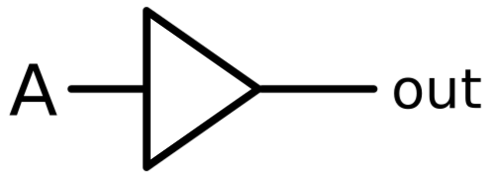 File:Buffer-gate-en.svg - ACSL Category Descriptions