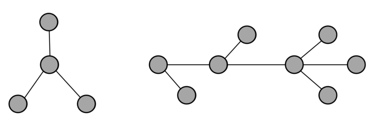 Graph Theory - ACSL Category Descriptions
